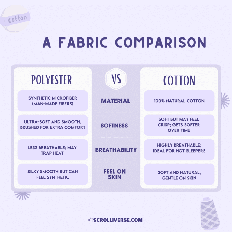 Polyester vs Cotton A Clear Comparison