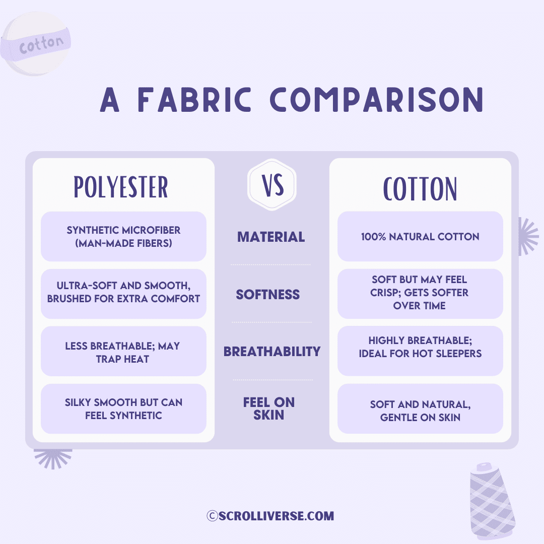 Polyester vs Cotton A Clear Comparison