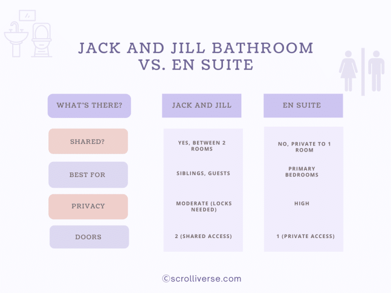 Jack and Jill Bathroom: What It Is & Why It Works